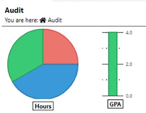 Interactive Degree Audit | Iona College